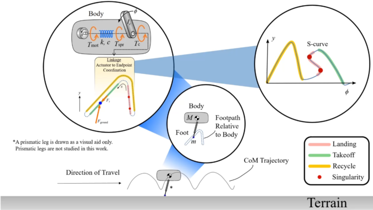 Airborne Energization Using "S-Curves" - Mark Plecnik